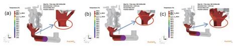 Finite Element Analysis For Die Casting Parameters In High Pressure Die Casting Process Castman