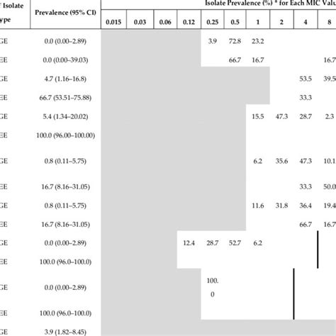 Antimicrobial Susceptibility Testing Results For Generic Escherichia Download Scientific