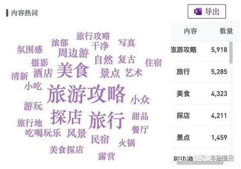 小红书怎么做旅游攻略？旅游类商家如何玩转小红书？短途游攻略类的爆款笔记拆解！ 知乎