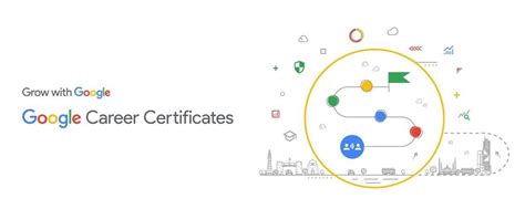 Free Google Certification Courses In 2024