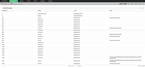 Monitor de desempenho do disco de memória da CPU ManageEngine OpManager