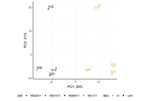 Lesson 6 Multi Figure Panel Data Visualization With R