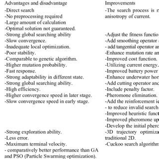 Global Path Planning Approaches For Obstacle Avoidance 57 Download Scientific Diagram