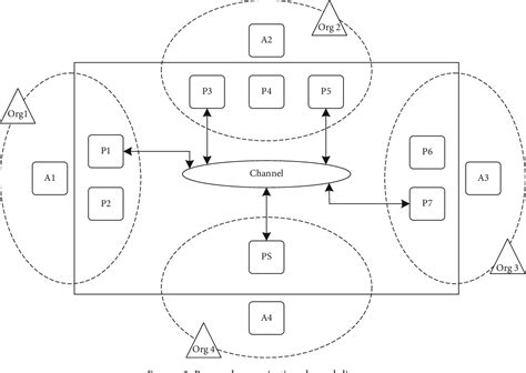 figure 4 from design of the secure smart home system based on the
