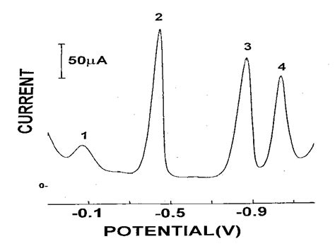 Square Wave Voltammogram For 75 X 10 8 Mol L 1 Of Cuii Salen