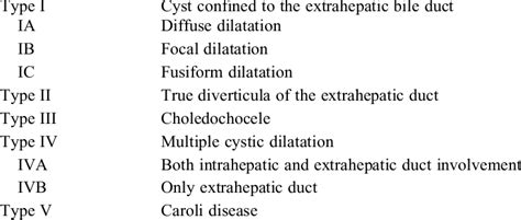Todani Choledochal Cyst Download Table