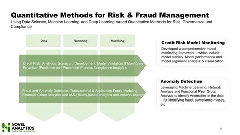 Novel Analytics For Gas Stations Ppt