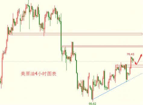李兴淼：黄金弱势难有喘息之机原油破位回踩多 中金在线财经号