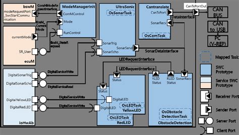 collision warning application layer overview download scientific diagram