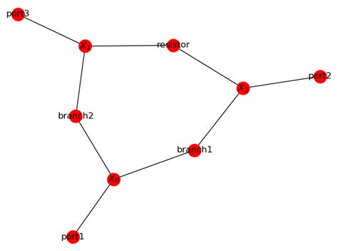 Proposal Advanced Circuit · Issue 254 · Scikit Rfscikit Rf · Github