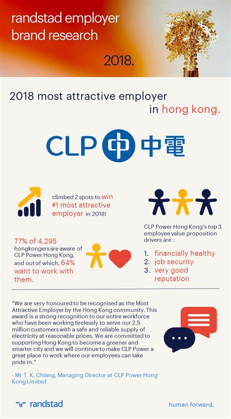 2018 Most Attractive Employer Clp Power Hong Kong Limited