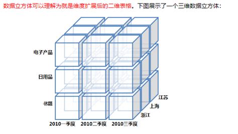 大数据产品 Bi类产品测试总结bi测试是什么意思 Csdn博客