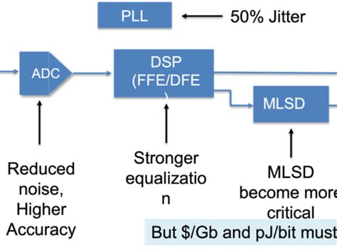 cadence expands interconnect ip for tsmc 3nm process