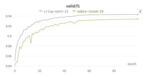 Medical Image Segmentation Using 🤗 Huggingface And Pytorch