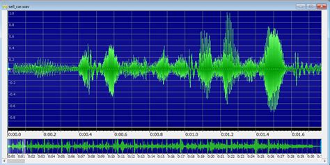 绘制 Wav 音频的波形图 Wav波形图 Csdn博客