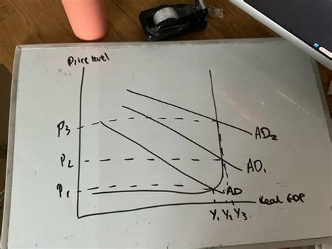 Shifts In Adas Flashcards Quizlet