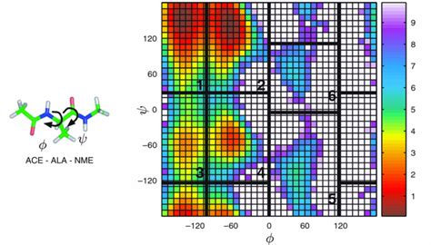 Optimal Use Of Data In Parallel Tempering Simulations For The Construction Of Discrete State