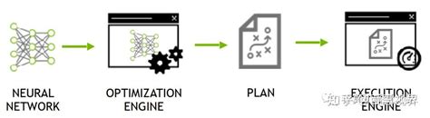 深度学习模型inference优化之tensorrtTRT 知乎 深度学习模型inference优化之tensorrtTRT 知乎