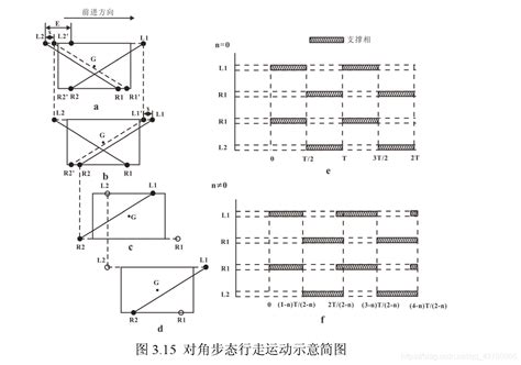 解读文献 三 基于力传感器的四足机器人多步态规划及初步维稳控制 （持续更新） 力传感器四足用什么 csdn博客