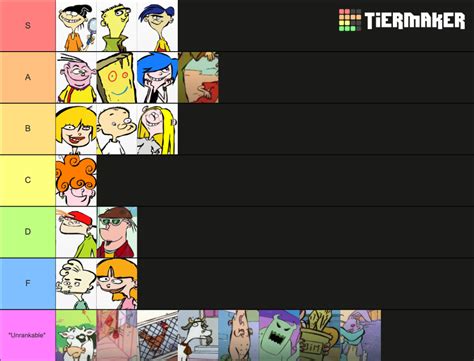 Ed Edd N Eddy Characters Full Tier List Community Rankings Tiermaker