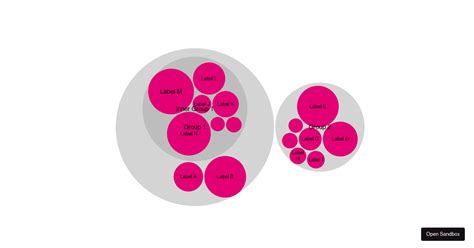 React Bubble Chart Examples CodeSandbox