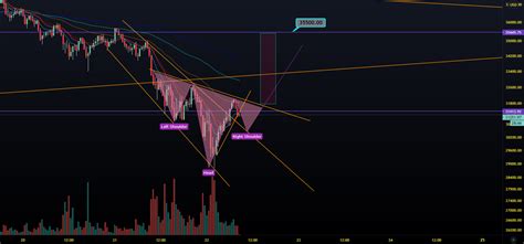 Possible Inverse HnS For BITSTAMP BTCUSD By Cisco1810 TradingView