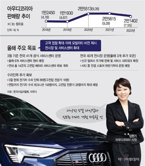 [수입차 300만 시대] 대중화 선언한 아우디 첫 한국인 Ceo 임현기 사장 역할 주목 네이트 뉴스