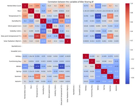 Github Nik Regression Capstone Project