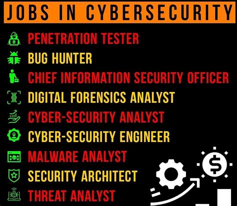 Penetester Squad™ On Linkedin Cybersecurity Career