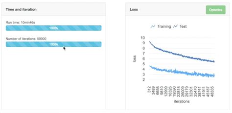 Dynamic And Resilient Elastic Deep Learning With Ibm Spectrum