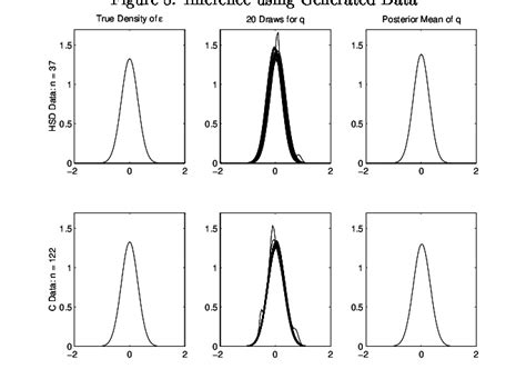 Inference Using Generated Data Download Scientific Diagram