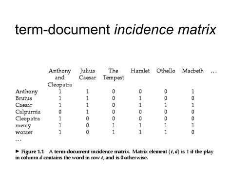 Boolean Retrieval Ppt Databases Computer Software And Applications