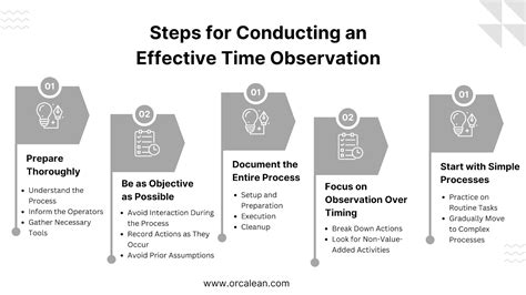 Step By Step Guide To Performing A Time Observation