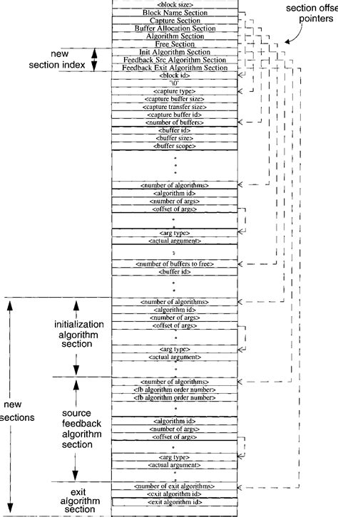 figure 5 3 from a dsp feedback system on a mixed signal tester and its