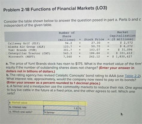 Solved Problem 2 18 Functions Of Financial Markets LO3 Chegg