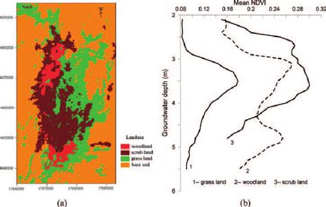 A The Land Use Map Of Ejina Oasis In 2001 And B Relationship Download Scientific Diagram