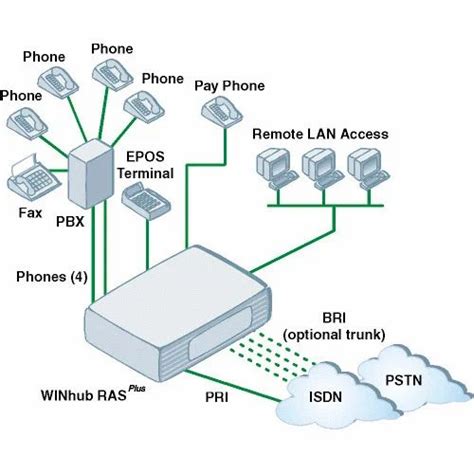 Primary Rate Interface Solution Service Provider From Pune