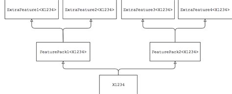 variadic crtp packs from opt in skills to opt in skillsets fluent c