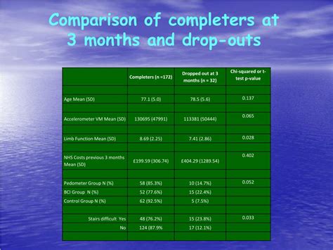 Ppt Practical Missing Data Analysis In Spss V17 Onwards Powerpoint