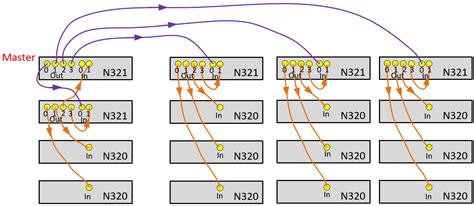 通用软件无线电平台 Usrp N321usrp 网口系列usrp中文网站