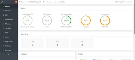 Vps Server Visual Control Panel Setup And Configure By Zqzzb9 Fiverr