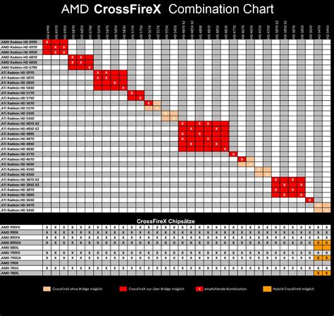 Amd Crossfire Chart