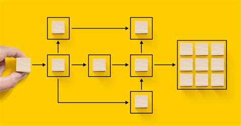project controls recap overview and outlook proove