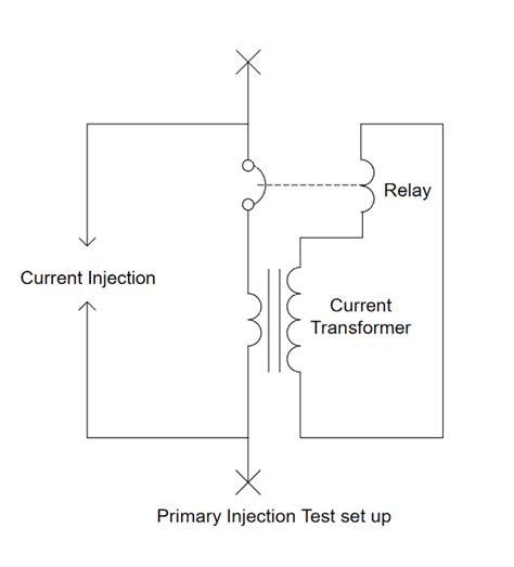 what are the differences between ideal transformer and real practical