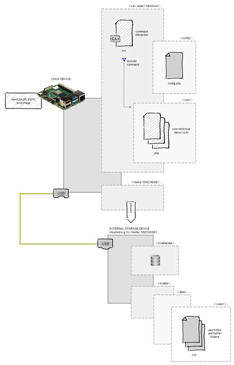 Replace Corrupt Broken Server Installation General Sequence 📦