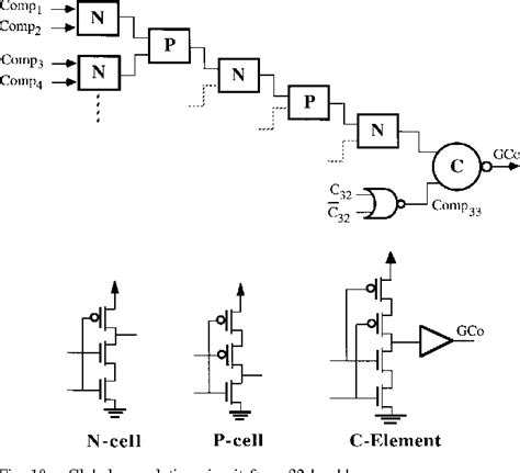 Figure 10 From Evaluation Of Three 32 Bit Cmos Adders In Dcvs Logic For