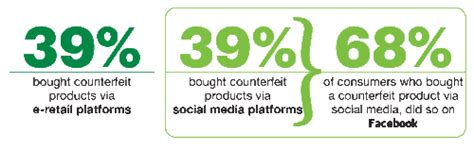 Global Anti Counterfeiting Consumer Survey 2023 Center For Anti Counterfeiting And Product