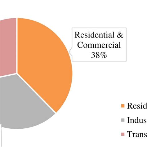Comparison Of Adaptive Reuse Types Download Scientific Diagram