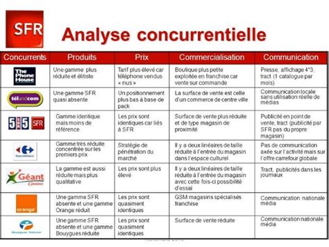 Tableau Etude Concurrentielle