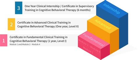 Ict Certificate Courses Icthk